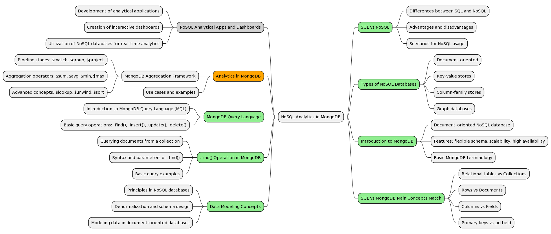 Ilya Musabirov - NoSQL Analytics UBC Demo